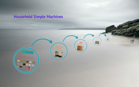 Household Simple Machines by M J on Prezi