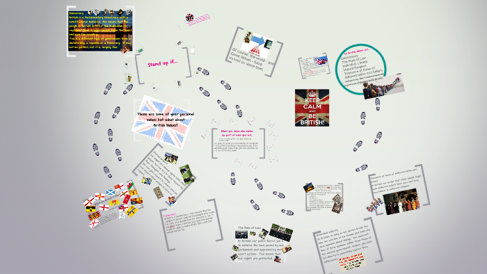 British Values KS4 by Iain Trafford on Prezi