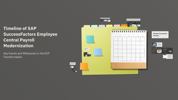 Timeline of SAP SuccessFactors Employee Central Payroll Modernization ...