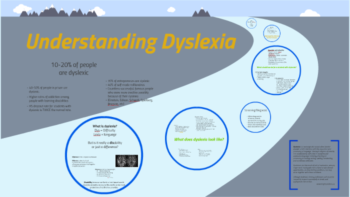 Understanding Dyslexia by Cora Connelly on Prezi