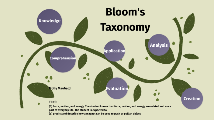 Blooms Taxonomy by Molly Mayfield on Prezi