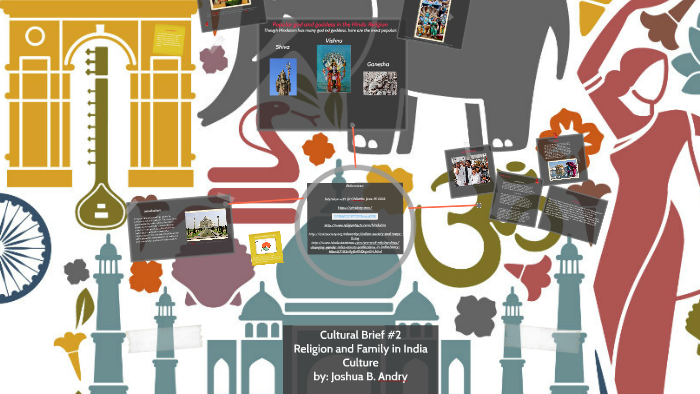 Cultural Brief #2 by Joshua Andry on Prezi