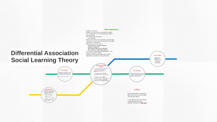 Differential Association by Eric Davis on Prezi