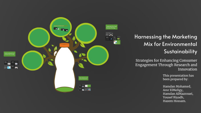 Harnessing the Marketing Mix for Environmental Sustainability by HAMDAN ...