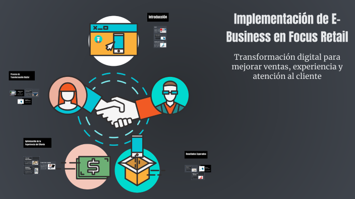 Implementación de E-Business en Forus Retail by Juan Carlos Guerrero Aldana on Prezi