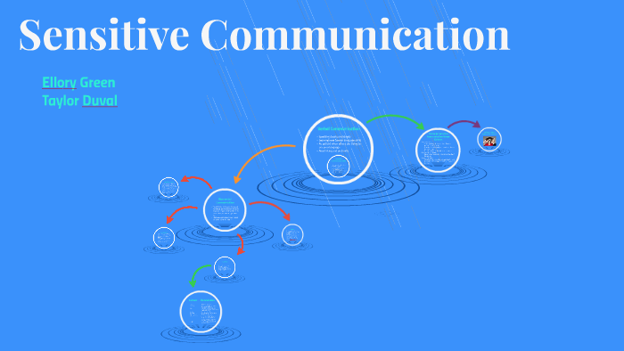 Sensitive Communication by on Prezi