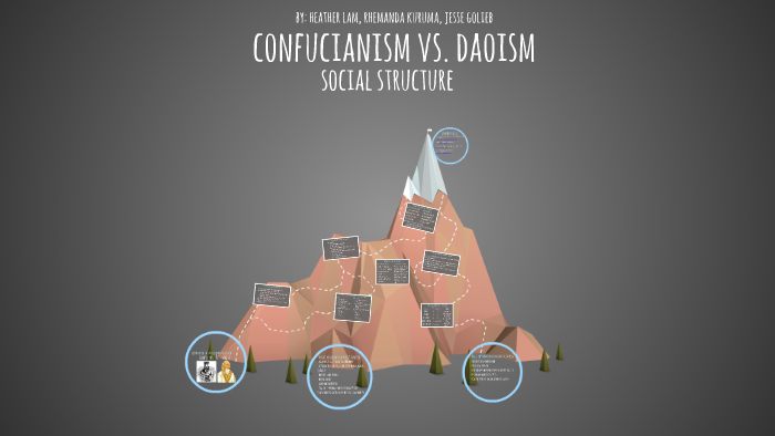Confucianism VS. Daoism - Social Structure by Heather Lam on Prezi