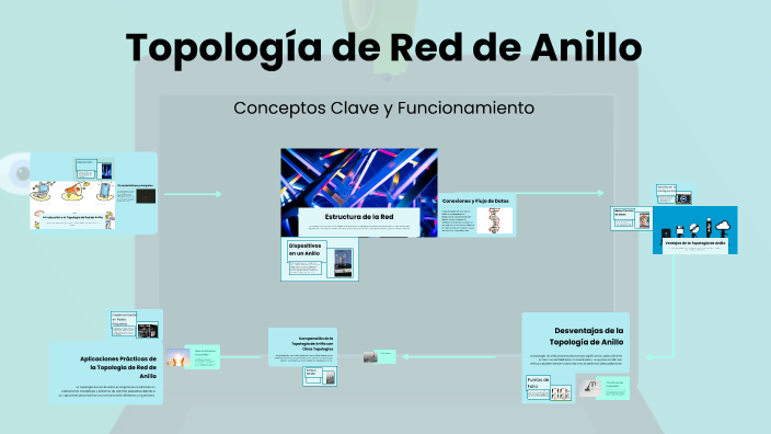 Topología de Red de Anillo by LUCIANO Montero on Prezi