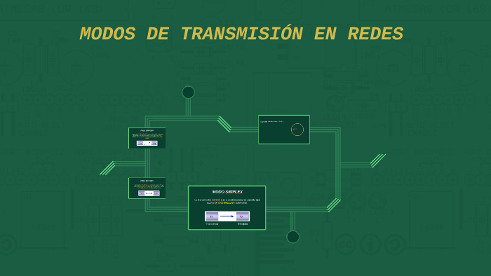 Modos de transmision en redes by Cecy Pipicano Pasaje on Prezi