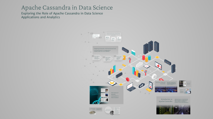 Apache Cassandra in Data Science by Lakhder Kherachi on Prezi