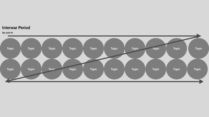 Interwar Timeline by Joshua Moon on Prezi
