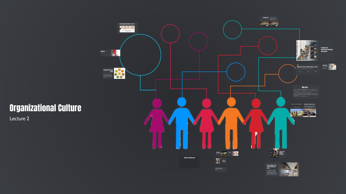 Organizational Culture Drives Performance by Mirabror Gulomov on Prezi