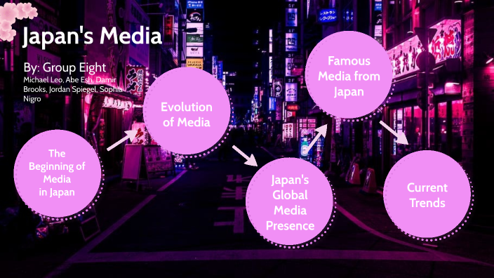 Global Media Project Group 8 by Michael Leo on Prezi