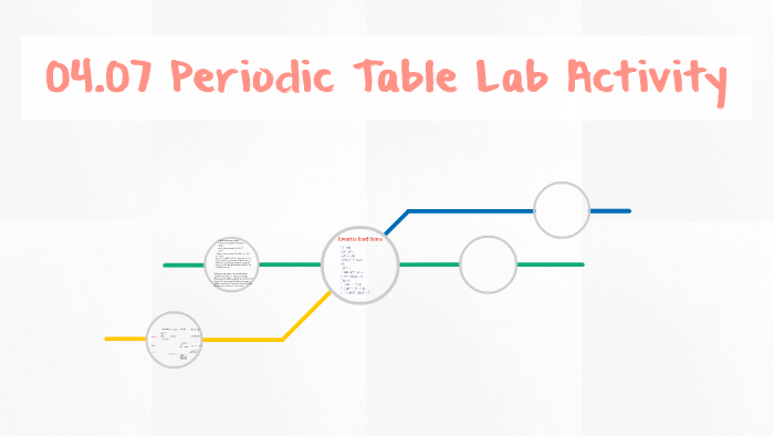 04.07 Periodic Table Lab Activity by Taylor blizzard
