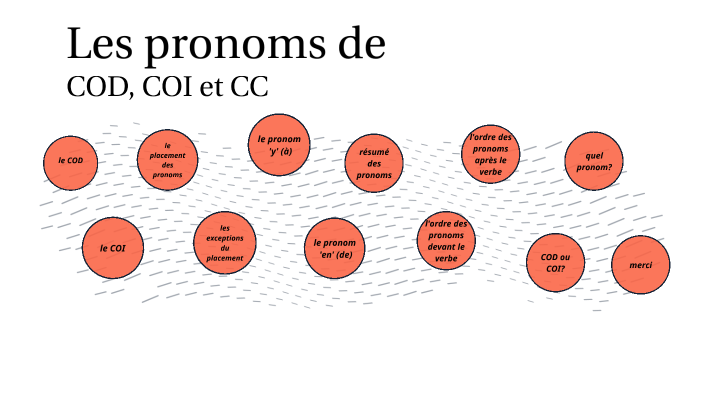 les pronoms de COD, COI et CC by Luisa Husak on Prezi