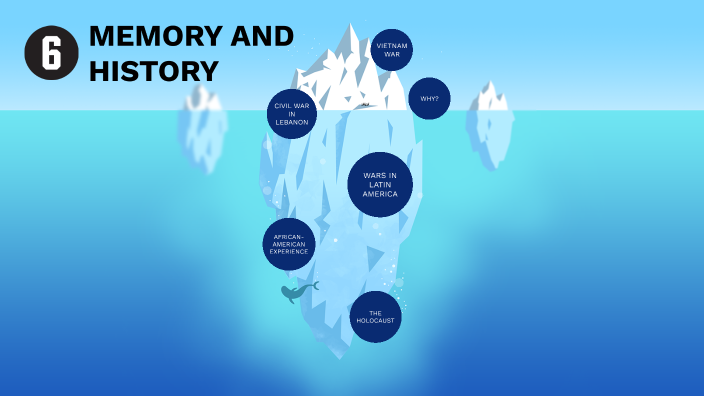 MEMORY AND HISTORY by CP Forever on Prezi