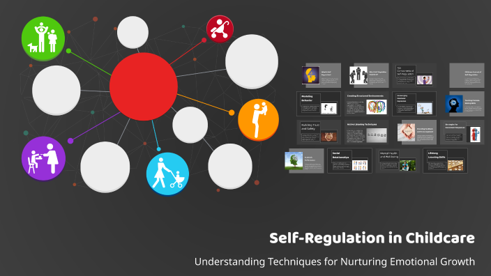Self-Regulation in Childcare by Ben R on Prezi