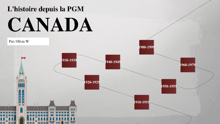 Le Canada depuis la PGM by Olivia Walker on Prezi