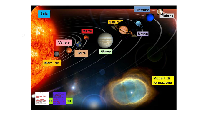 Mercurio by Matteo Ceciarelli on Prezi
