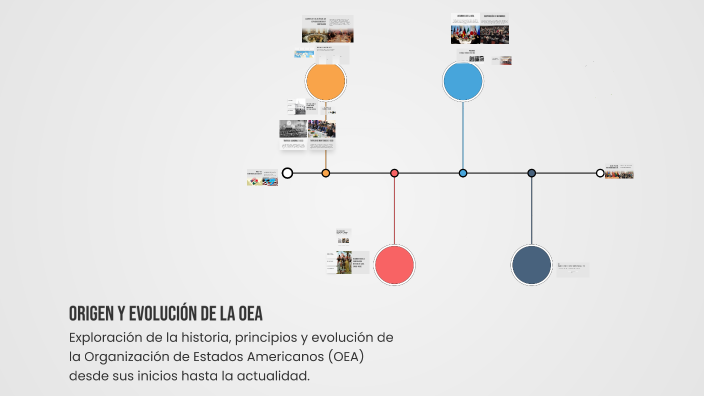 Origen y Evolución de la OEA by Marlene Reconco on Prezi