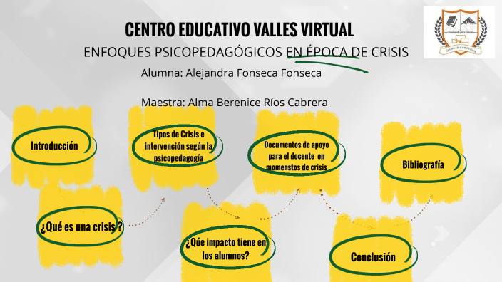 ¿cómo Atender En La Escuela Situaciones De Crisis Desde La