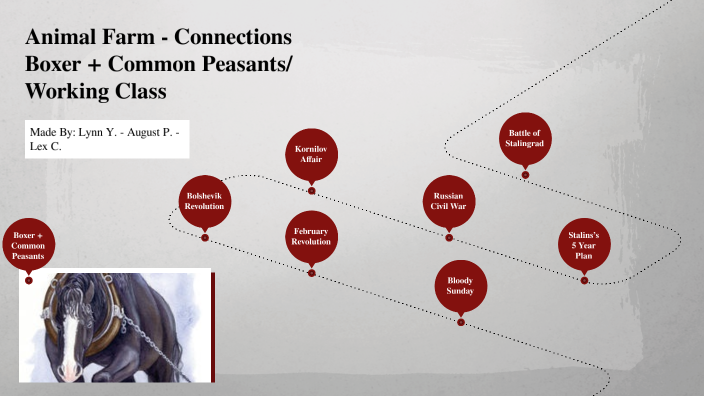 Animal Farm Connection - Boxer + Common Peasants by Ah rin Yoon on Prezi