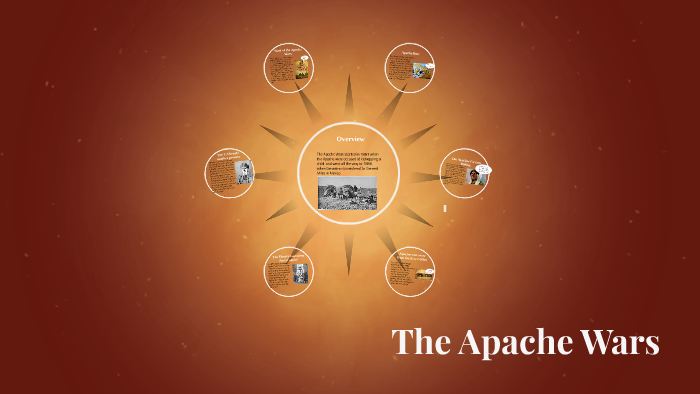 The Apache Wars by Adam Mann on Prezi