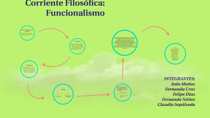Corriente Filosófica: Funcionalismo by fernanda cruz armijo on Prezi