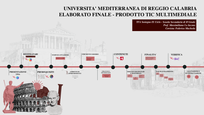 UNIVERSITA' MEDITERRANEA DI REGGIO CALABRIA ELABORATO FINALE - PRODOTTO TIC MULTIMEDIALE by ...