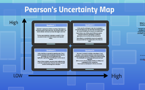 Pearson's Uncertainty Map by Minusha Desilva on Prezi