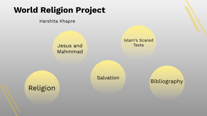World Religion Project by Harshita Khapre on Prezi