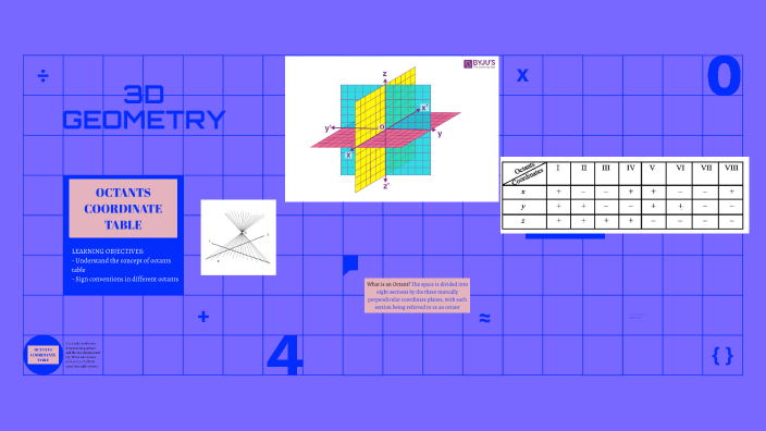 octants coordinate table by Maheen Mallik on Prezi