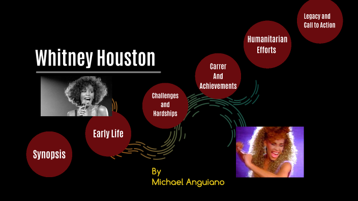 Inspirational Role Model by Michael Anguiano on Prezi