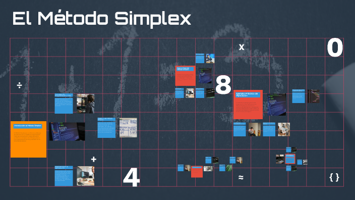 El Método Simplex by asdc asdc on Prezi
