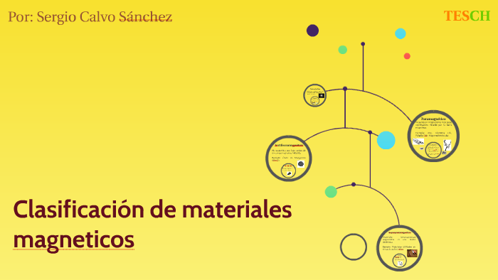 Clasificación de materiales magneticos by S Sergio Calvo on Prezi