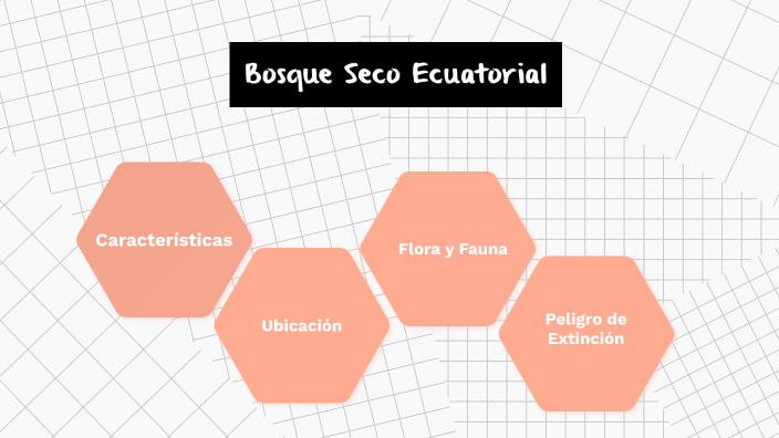 Matorral Seco de la Costa by liseth arias on Prezi