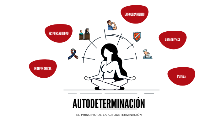 Autodeterminación by Lucas Souza on Prezi