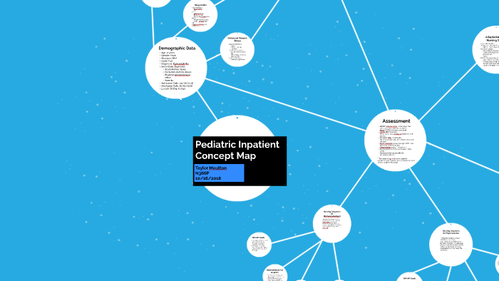 Pediatric Concept Map by Taylor Moulton on Prezi