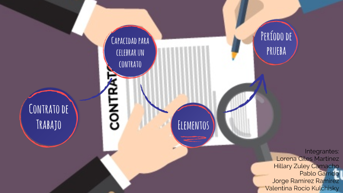 CONTRATO DE TRABAJO by lorena giles martinez on Prezi