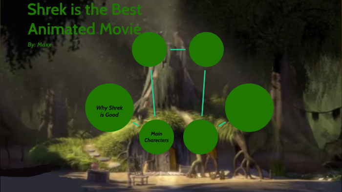 Shrek Presentation by Maxx Diniz on Prezi