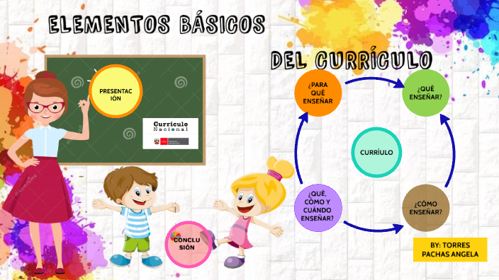 ELEMNTOS BÁSICOS DEL CURRÍCULO by Angela Torres on Prezi