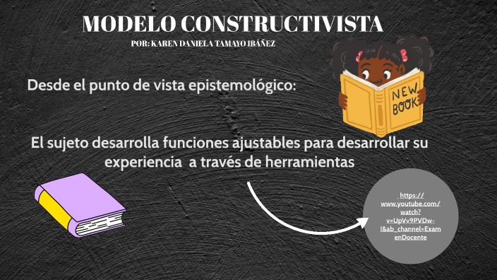 MODELO CONSTRUCTIVISTA by DANIELA IBANEZKAREN on Prezi