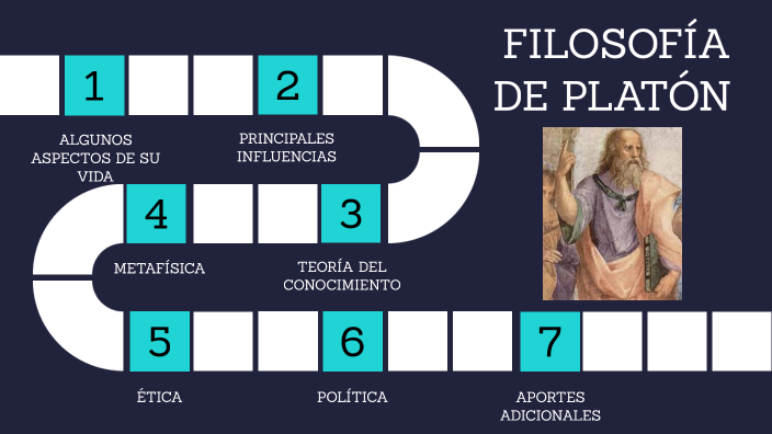 Filosofía de Platón by Andres Hernández on Prezi