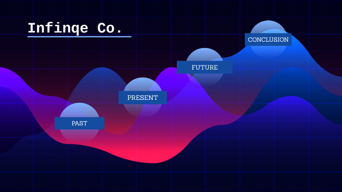 Roadmap to Infinity by Hello Infiniqe on Prezi