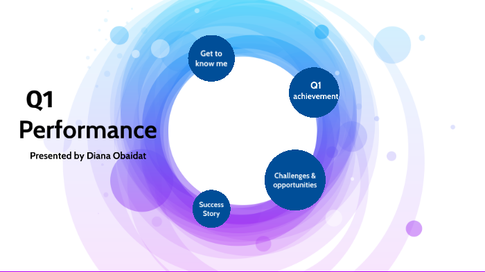 Q1 performance by Suhaib Sukkar on Prezi