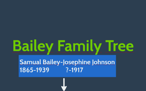 Bailey Family Tree by Sadie Meyer on Prezi