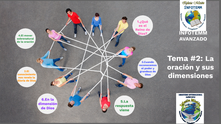 Reunión: Tema #2 INFOTEMM AVANZADO by Karen G on Prezi