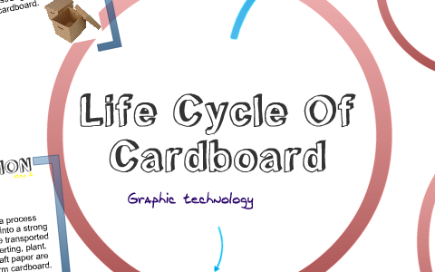 Life Cycle Of Cardboard by jackson giles on Prezi