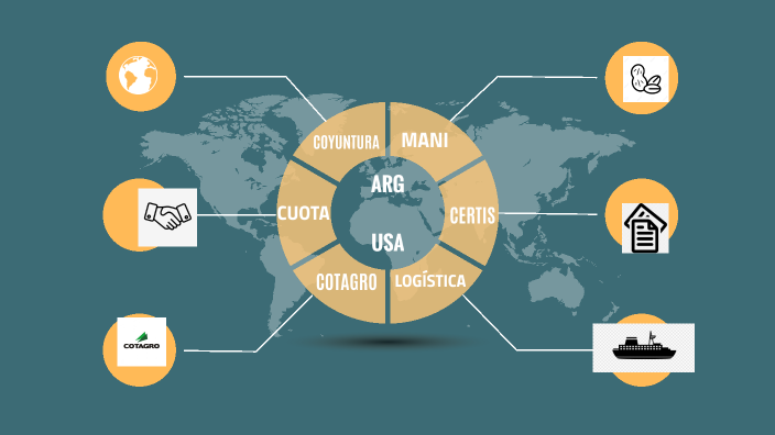 EXPO MANI by Sol Acosta on Prezi