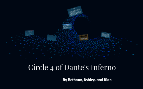 Circle 4 of Dante's Inferno by Bethany Royer on Prezi
